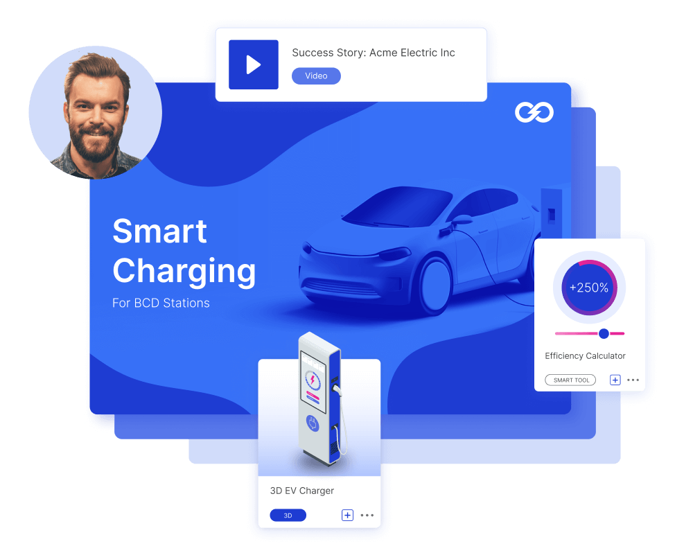 Showell® - Sales Enablement Platform Trusted By Sales Teams Globally