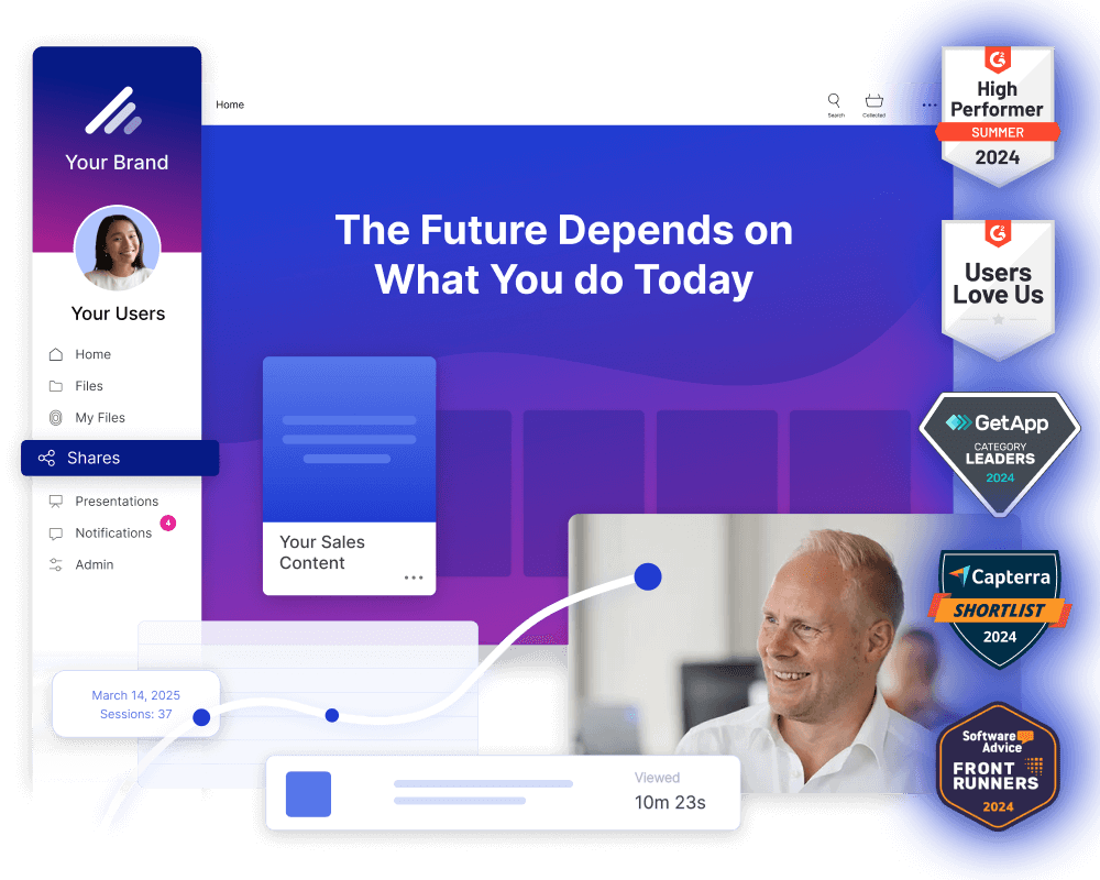 Showell: Award-winning Sales Enablement Software Product Overview