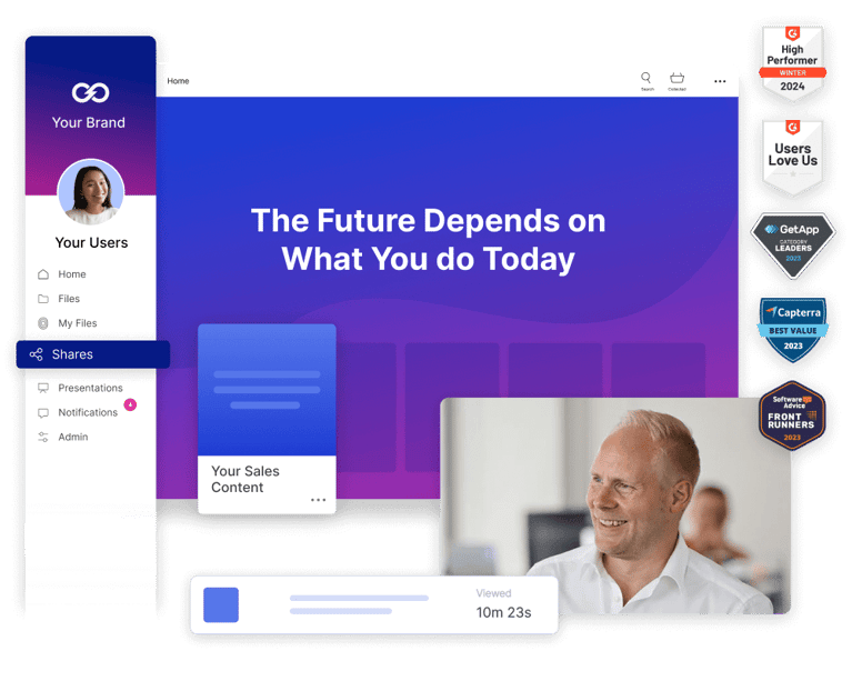 Showell® - Sales Enablement Platform Trusted By Sales Teams Globally