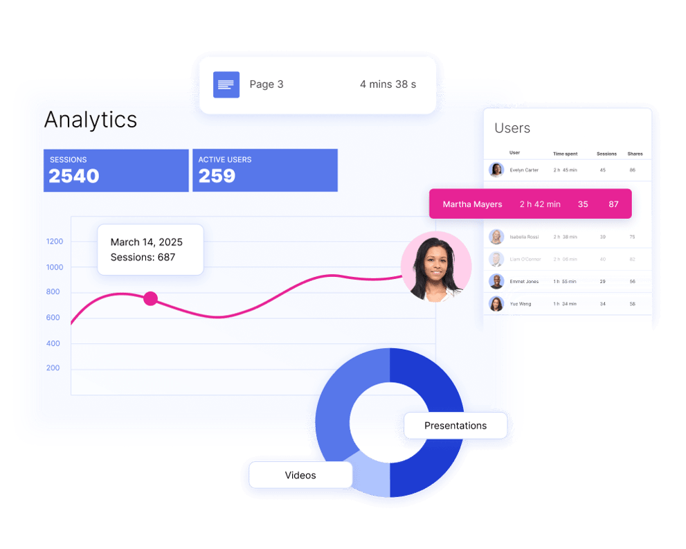 Showell® - AI Field Sales Enablement Trusted By Teams Globally